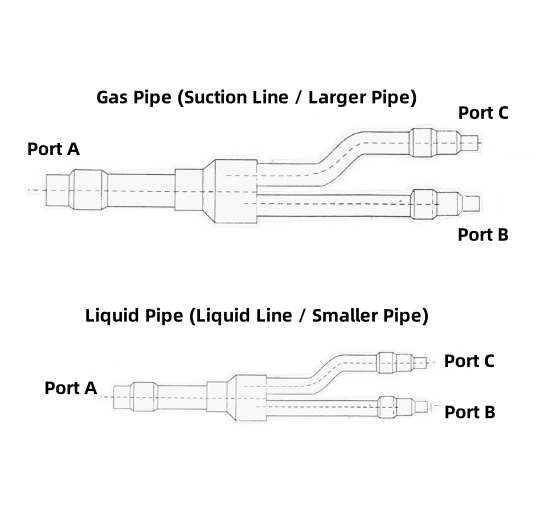 Quality Hailiang Copper Refnet Joint for Hitachi VRF 150-400mm Branch Pipe for sale
