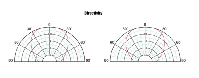 Ultrasonic sensor Ultrasonic piezoelectric ceramic probe 16MM double Angle enclosed sensor 3