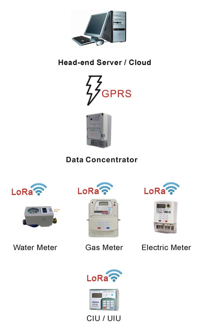 Aluminum Body Prepaid Gas Meter STS Keypad Domestic LPG Silicone Button Pulse Output 1