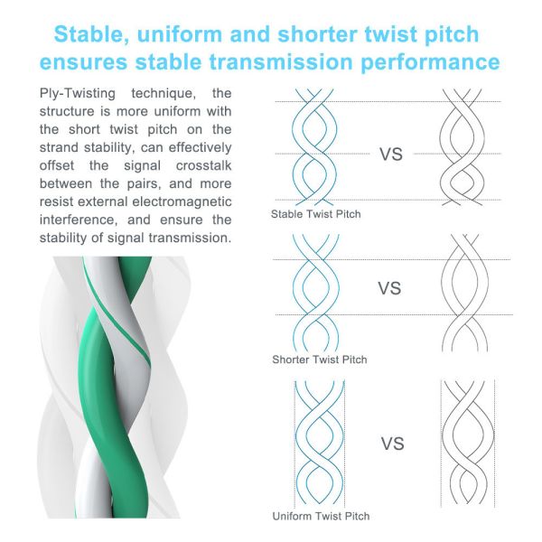 Quality CAT 6A FTP Patch Cord LSZH 26AWG Stranded Patch Cord BC for sale