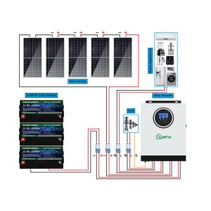 Quality Customize 5000w 15000w Complete Off Grid Solar System For Home use for sale