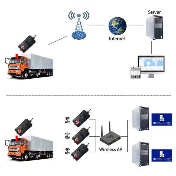 Quality Compact GPS Magnetic Vehicle Tracking Device Wireless Long Range GPS Tracker for sale