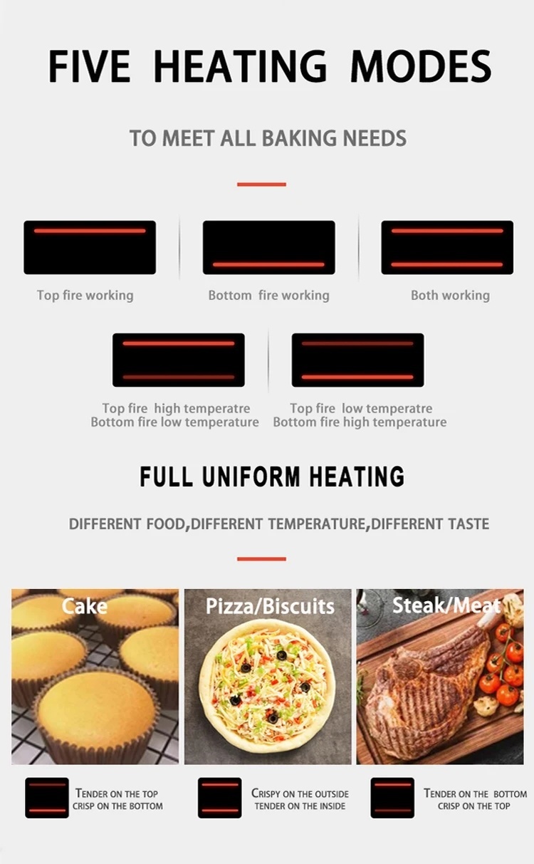 OEM Customizable Multi-Purpose Intelligent Computer Board Gas Oven