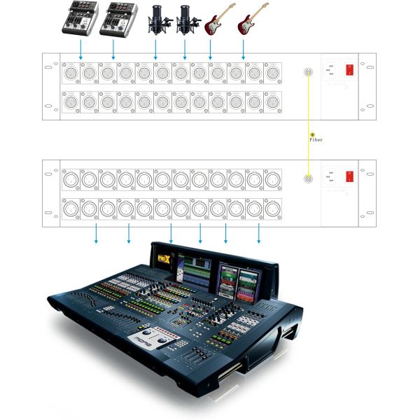 Quality 24 Channels Fiber To Audio Converter for sale