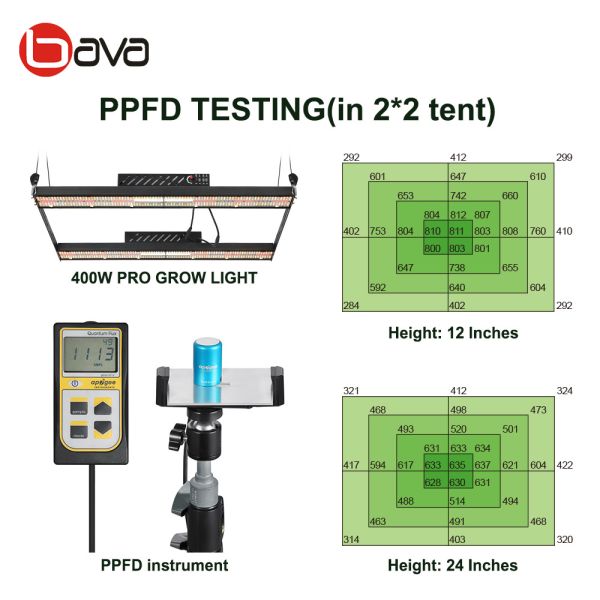 Quality Horticultural SAMSUNG LM301H Diodes Bava Quantum Board 400W LED Grow Light Kits for sale