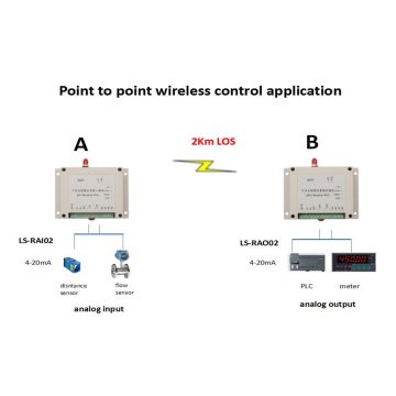 Quality Wireless Analog Output Module 433MHz Wireless RTU collect 4-20mA, 0-5V, 0-10V for sale
