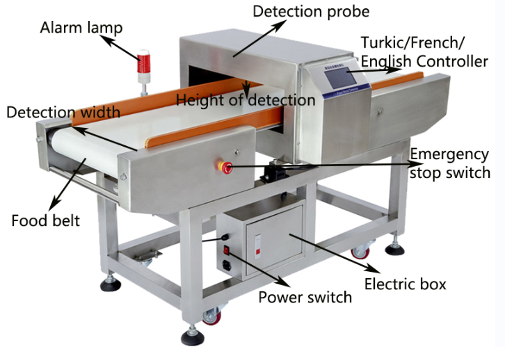 Food Processing Metal Detector Conveyor Belt System - Industrial metal detection equipment