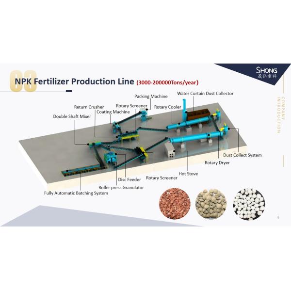 Quality Advanced NPK Compound Fertilizer Production Line for sale