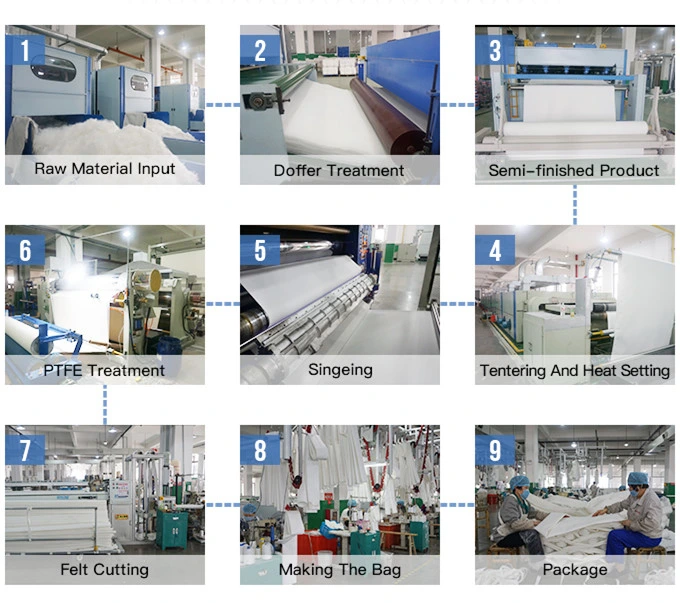 Customized Industrial Filter Bags PPS Aramid P84 Polyester PTFE for Dust Collector