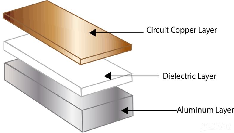 Aluminum PCB - PCB Prototype the Easy Way - PCBWay