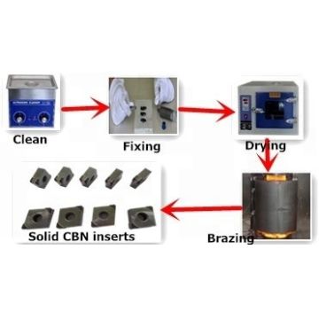 Quality Vacuum Fully Automatic PCD Machine No Oxidation For Ultra Hard Materials for sale