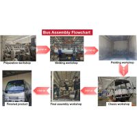 Quality Invest In Bus Assembly Plant , Bus Production Line Design Joint Venture Globally for sale