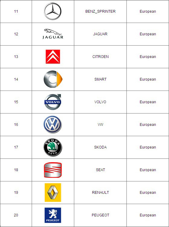 Autel Maxidas DS708 supported European car models-Part two