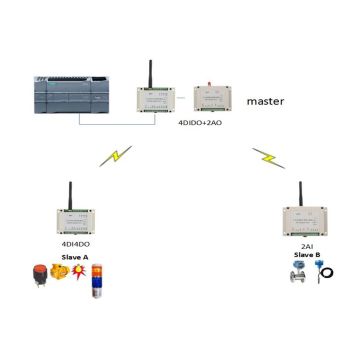Quality 2DI2DO Wireless Digital I O Module , Wireless Pump ON OFF Control 2km for sale