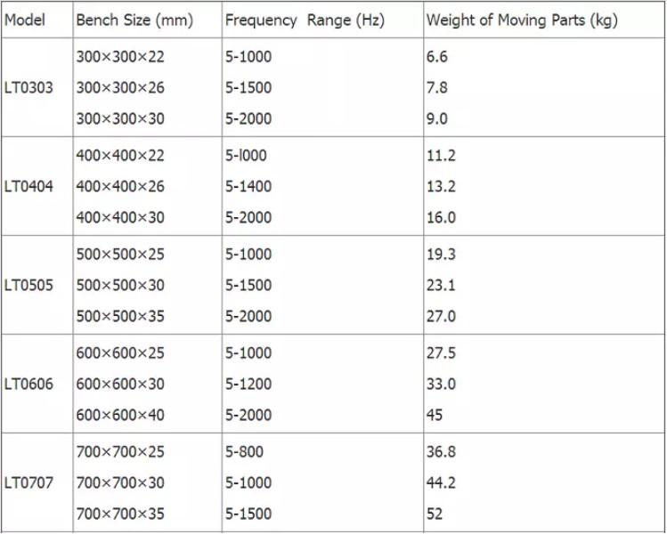 electrodynamic shaker price