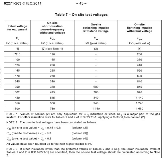 Variable Frequency Resonant Withstand Voltage Test Set for long HV XLPE Cable