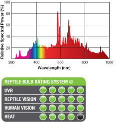 Hot  uvb reptile lamp MH 35w 50w 70w 100w 150w bulb for Flood &jungle terrarium reptiles