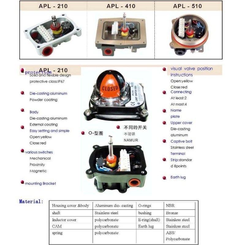 APL210N limit switch box
