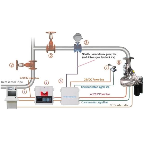 Quality Full Automatic Fire Water Cannon 20L/S water jet monitor for sale