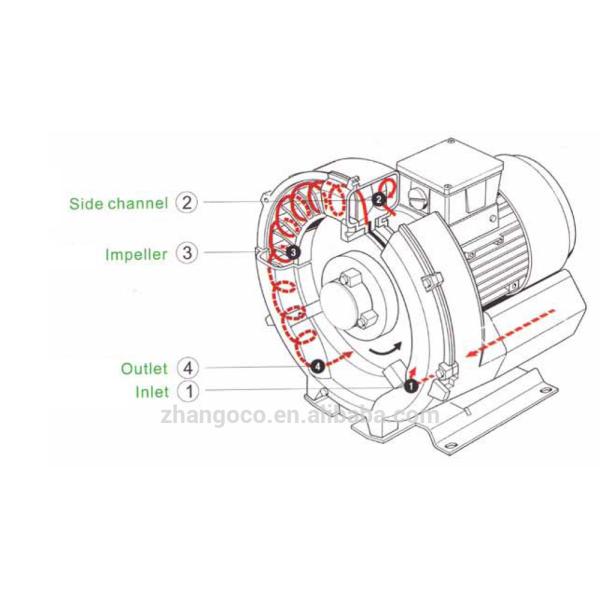 Quality 2RB Side Channel High Pressure Air Blower Industrial 50 - 440mbar for sale