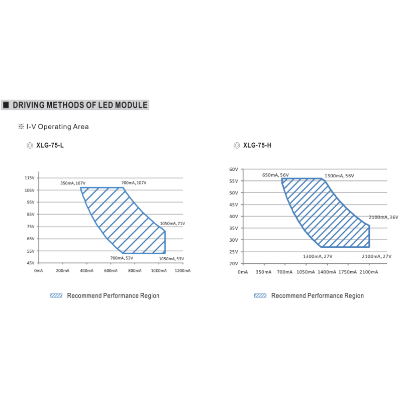 XLG-75 LED Driver technical diagram 5