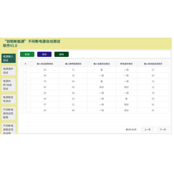 Quality check Uninterruptible Power Supply PSU Test Software Automatic for sale