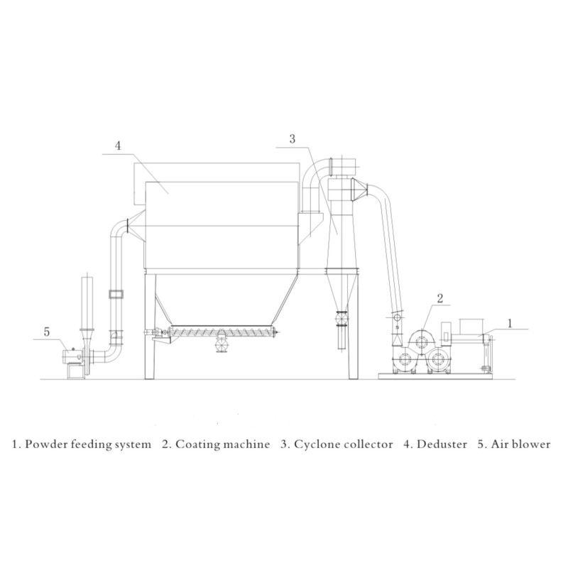 Coating Machine