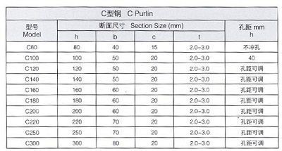 C Z purlin roll forming machine/ Z section stud roll forming machine/ roll formig machine for sale