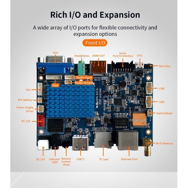 Quality C3 Smart Minicomputer Board 1x external OTG Micro-USB interface USB 2.0 ports (2 Ext. + 2 Int.) for sale