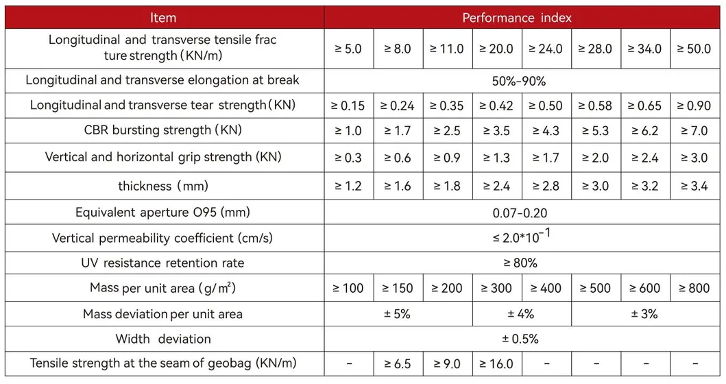 Nonwoven Geobag Polyester/PP Geobag for Slope Protection and Grass Dam to Protect Ecological Environment