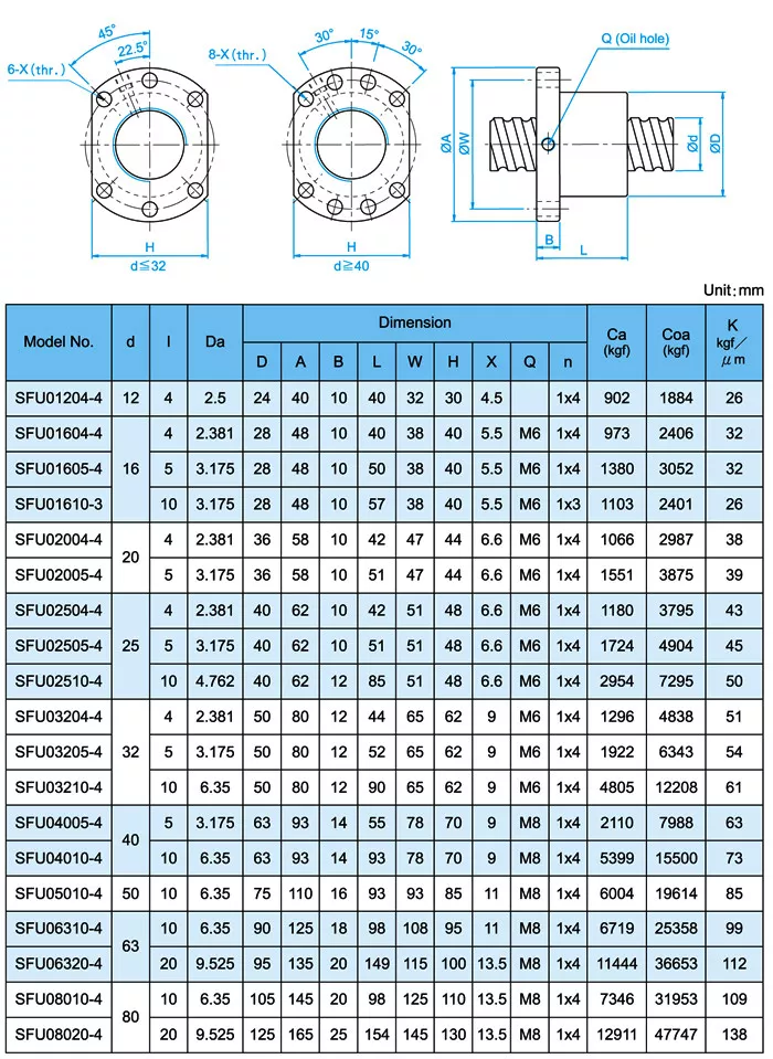 sfu bal screw
