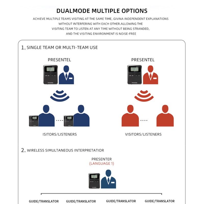 800MHZ 008A Mini Tour Guide Audio System Wireless Audio Guide For Tourist Reception