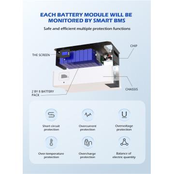 Quality 51.2v Stacked Lithium Battery Powerwall For RV 20kwh 30kwh 100kwh for sale