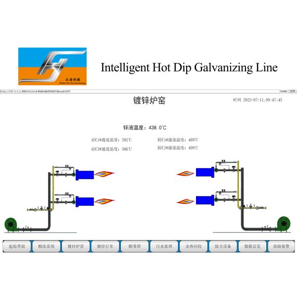 Quality Hot Dip Galvanizing Production Line for sale