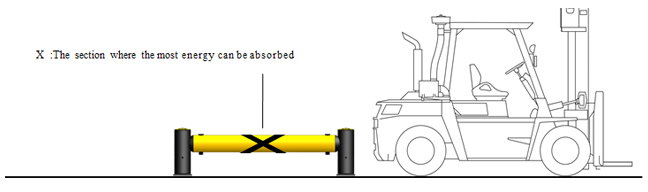 HC Building Post Safety Barrier Warehouse flexible anti-collision system FS-2023A