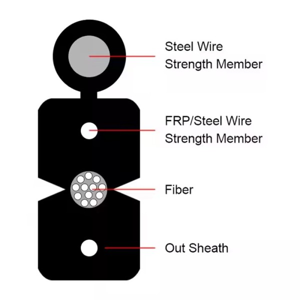 Quality G657a1 G657a2 LSZH Jacket FTTH Drop Cable Outdoor Drop Cable FTTX Fiber Optic for sale