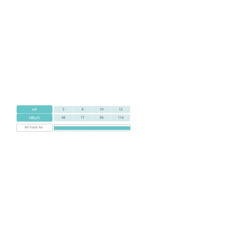 Hisense All Fresh Air System product lineup