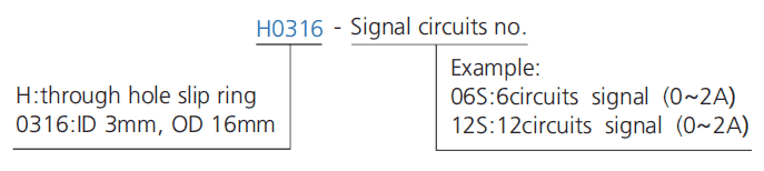 h0316 series H0316 Series Mini Through Hole Slip Ring slip ring description