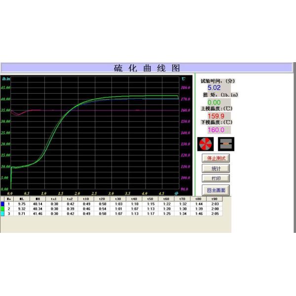 Quality Computer Control Rubber No Rotor Rheometer for sale