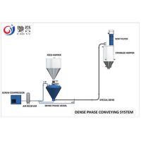 Quality Long Distance Dense Phase Pneumatic Conveying System for sale