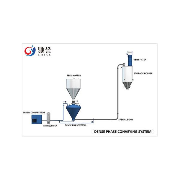 Quality Long Distance Dense Phase Pneumatic Conveying System for sale