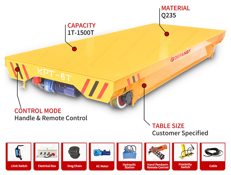 3 Ton Electrical Rail-mounted Bogie System Transfer Vehicles