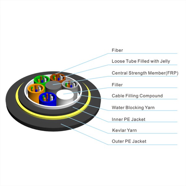 Quality Single Mode 12 Core 100m Span Aerial ADSS Fiber Optic Cable for sale