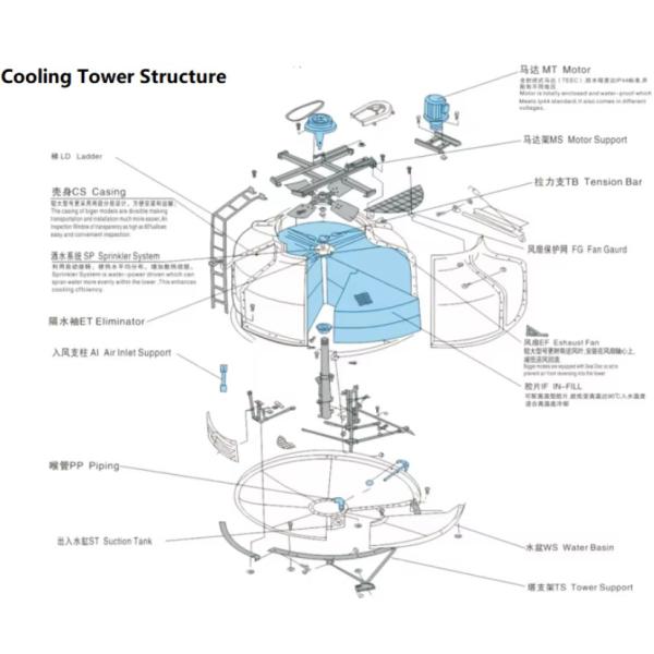 Quality Fiber FRP GRP Round Open Water Cooling Tower Circular FRP Open Cooling Tower for sale