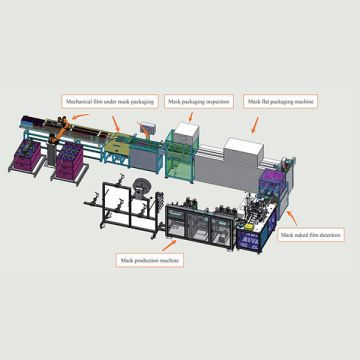 Quality COMPREHENSIVE SOLUTION FOR INTELLIGENT MANUFACTURING OF MASKS for sale
