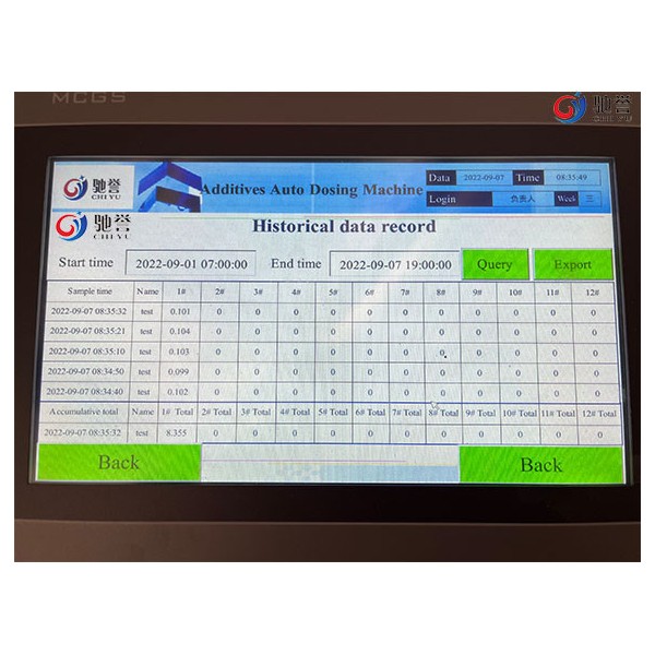 Quality Chemical Additives Automatic Weighing Dosing System For Powder Mixing Machine for sale