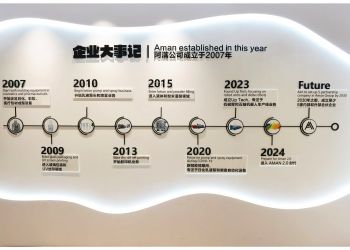 China Factory - Aman Industry Co., Ltd