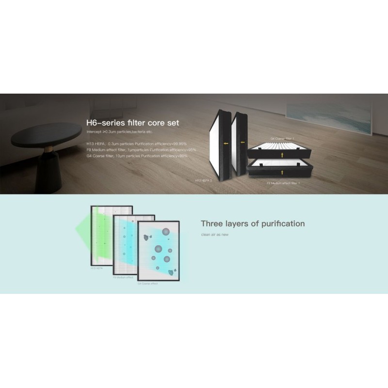H6-Series Filter Core Set Three Layers of Purification H13 HEPA