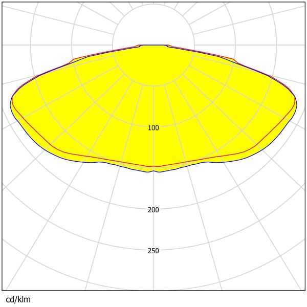 Quality Easy Install Square Lens 50×50mm 13 Types Beam Angles High Efficiency Area for sale