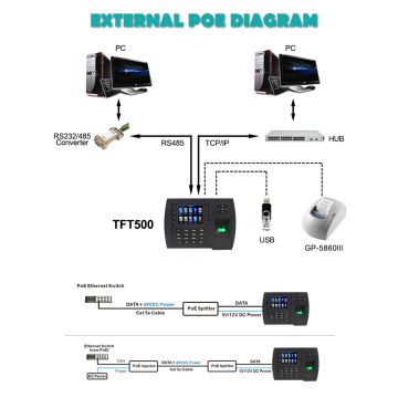 Quality Cloud Software Fingerprint Biometric Time Attendance System with TCP/IP and USB for sale